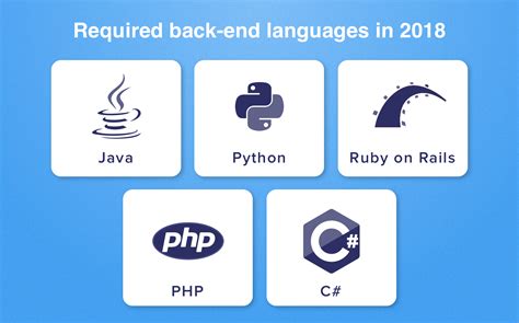 What Is Back End Vs Front End Explain Main Differences Golden Owl