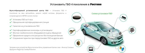Установка ГБО