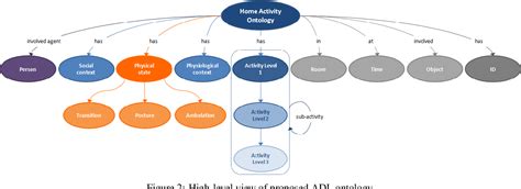 figure 2 from a human activity recognition framework for healthcare