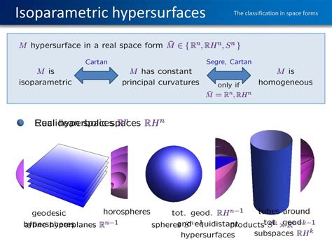 Ppt Isoparametric Foliations On Complex Projective Spaces Powerpoint Presentation Id 6009420