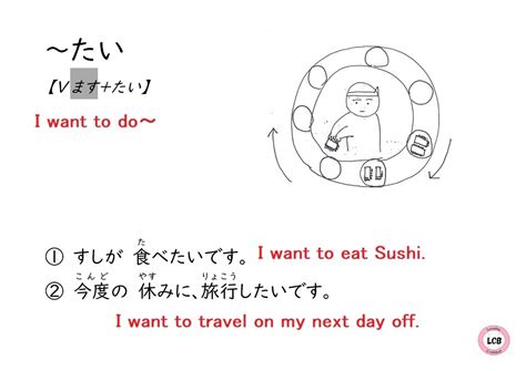 Lcb例文作成n5levelたいです Writing Learning Catchball Online Japanese Lessons Lets Learn Japanese