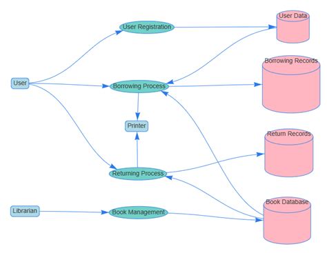 Ib Computer Science Navigating Systems Design For Topic 1 Computer