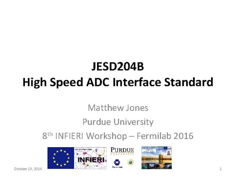 JESD B High Speed ADC Interface Standard