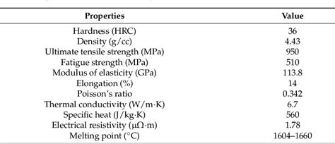 table 1 from revealing the wedm process parameters for the machining of