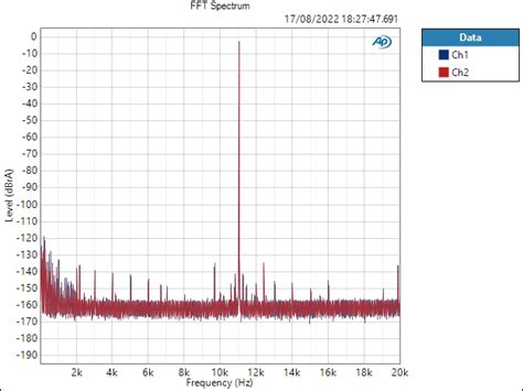 [guide] Is I2s Really Better Than Usb Dacs And Digital The Headphone Community