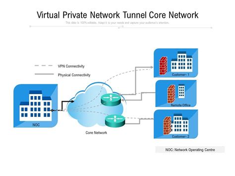 Virtual Private Network Tunnel Core Network Ppt Powerpoint Presentation Gallery Professional Pdf