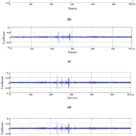 The Five Scale Eight Direction Gabor Wavelet Function Download Scientific Diagram