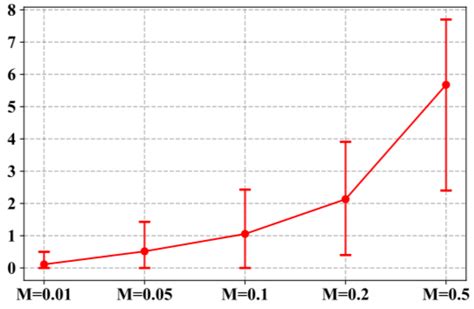 논문 리뷰 Unlocking Efficient Scalable And Continual Knowledge Editing With Basis Level