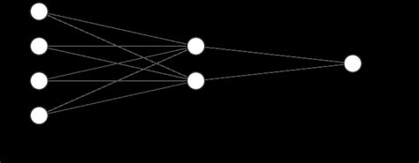 GitHub Satjpatel NeuralNetworkOnFPGA An Initial Proof Of Concept For Neural Network On FPGA