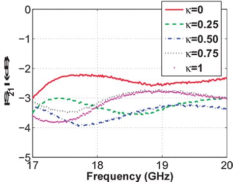 Figure 8 From Design Of A Reconfigurable Rectangular Waveguide Phase