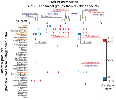Metabolites Special Issue Microbial Metabolomics