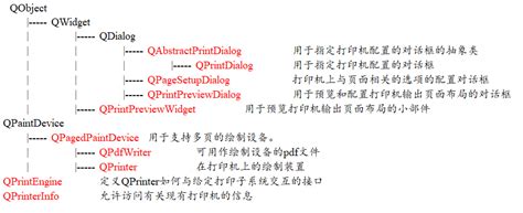 qt print support：常见用法解释 printsupport csdn博客