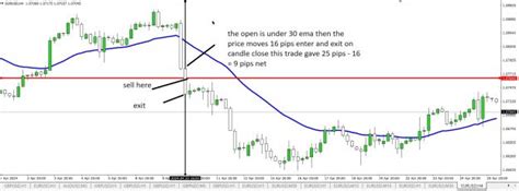 4 Hour Timeframe Breakout Method Forex Factory