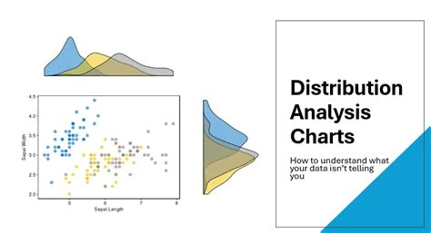 Data Visualization Design Process A 4 Step Journey Presented By Andy Kirk By Antonio Neto