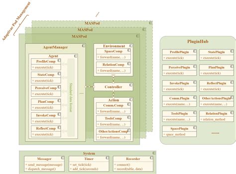 Github Zju Llmsagent Kernel A Microkernel Multi Agents System