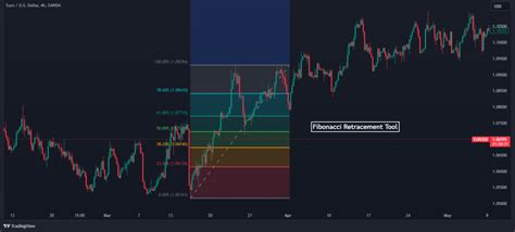 How To Identify Key Levels In Trading Tools And Techniques How To Identify Key Levels In Trading Tools And Techniques