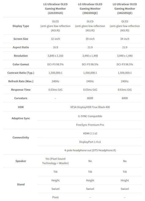 LG UltraGear OLED 4K Gaming Monitors With Dual Hz Feature Announced