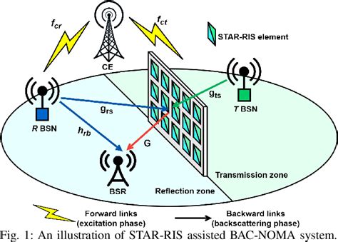 Figure 1 From Effective Capacity Analysis Of Delay Constrained Star Ris