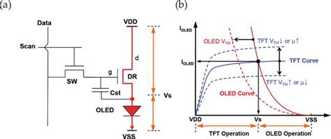 Advanced Technologies For Large Sized Oled Display Intechopen