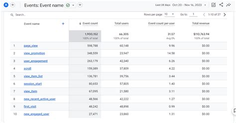 understanding ga4 events report all you need to know