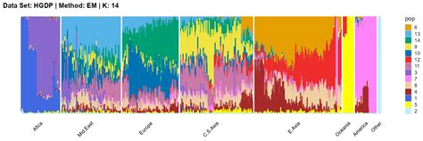 Applications Iii Hgdp Data Set • Awesomepackage