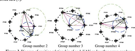 Figure 3 From Azimuth Only Passive Positioning Technology Of Uav Based On Triangulation And