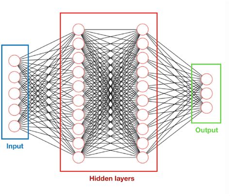 figure 1 from an acceleration strategy for randomize then optimize