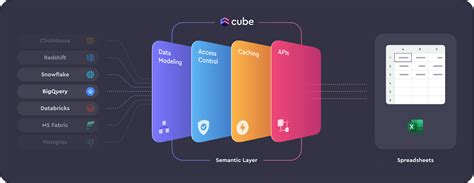 How To Directly Query Large Datasets With Excel Cube Blog
