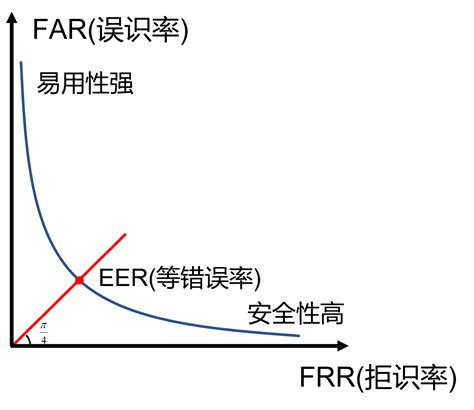 目标检测常用评价指标及其计算方法 anetdetection计算 csdn博客