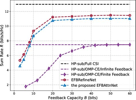 towards efficient subarray hybrid beamforming attention network based