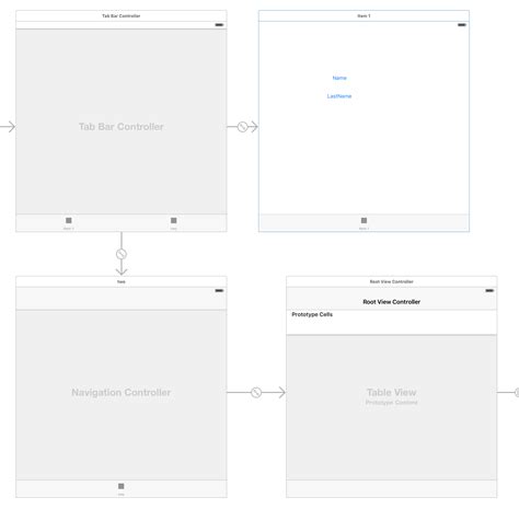 Objective C Ios Poptorootviewcontrolleranimated Second Item In Tab