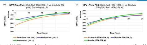 Figure 1 From Comparative Analysis Of An Expandable Modular Plant And A Stick Built Tio2 Plant