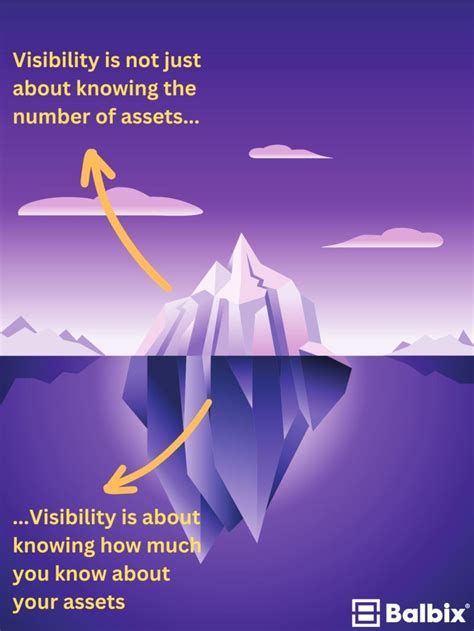 Sulabh Singhania On Linkedin Caasm Risks Cyber Cybersecurity Infosec Cisos Cio It