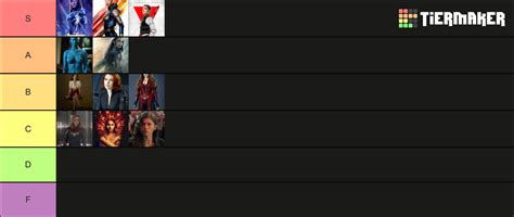 HOTTEST FEMALE MARVEL CHARACTERS Tier List Community Rankings TierMaker