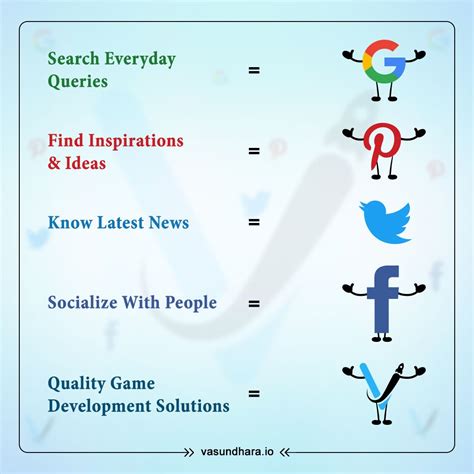 vasundhara infotech on linkedin vasundhara vasundharainfotech techlandvasundhara