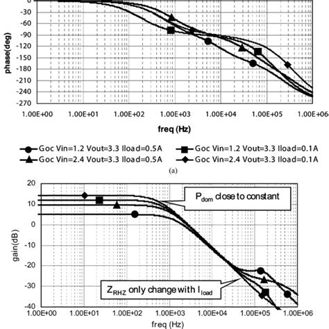 Novel Two Pole One Zero Compensator Design A Op Based Compensator Download Scientific