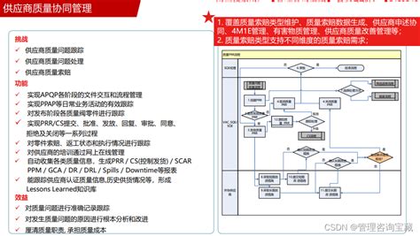 【管理咨询宝藏93】大型制造集团数字化转型设计方案
