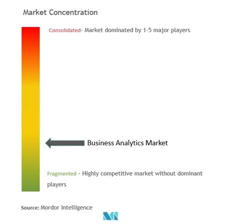 비즈니스 분석 시장 규모 추세 2030년 예측 보고서