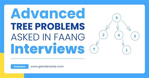 Top 15 Dsa Questions Using Arrays And Strings For Coding Interviews