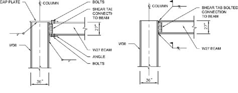 Figure 4 From THE BASICS OF FIXED CONNECTION IN ANALYSIS AND DESIGN OF STEEL FRAMES Semantic