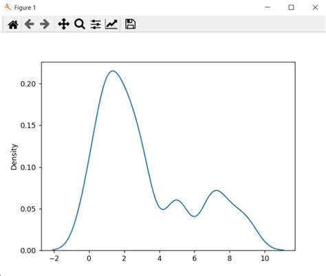 Density Plot With Matplotlib In Python Coderslegacy