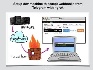 Integrating Telegram Bots With Ruby On Rails PDF Internet Computing
