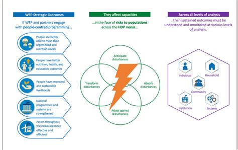 1 Resilience Based Measurement Framework