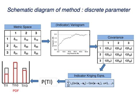 Problem Statement Given A Set Of Unknown Parameters Ppt Download