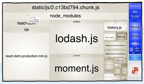 分析网页 JavaScript Bundles 的几种方法 CTO