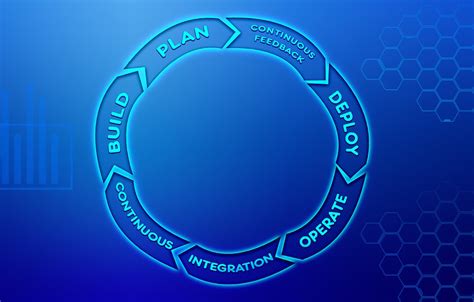 Continuous Modernization With Ibm Mq 93 Avada Software