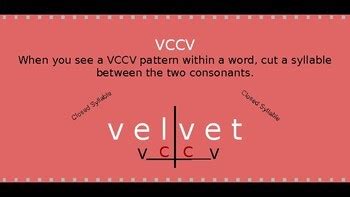 Syllabication VCCV Pattern EDITABLE By The Robyn S Nest Boutique