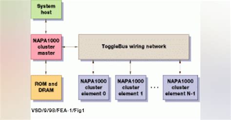 Gate Array Based Adaptive Computing Speeds Image Processing Vision