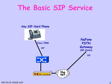 PPT VoIP How I Use Asterisk Some SIP Hardware PowerPoint Presentation ID
