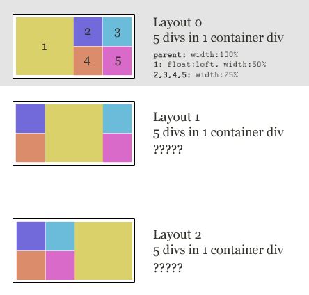 Jquery Css Matrix Of Floated Items Stack Overflow